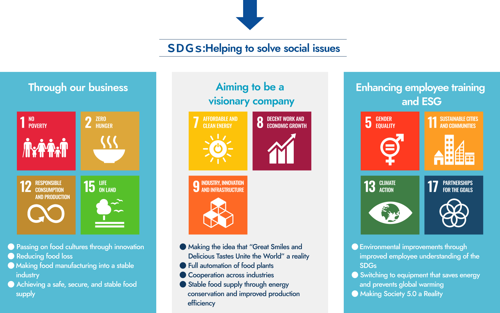 Commitment to the SDGs - RHEON ASIA