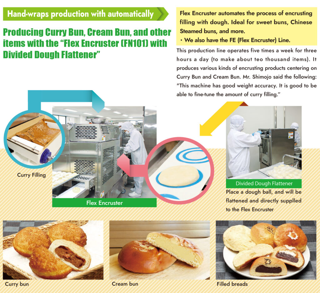 In-store bakery with 10 shops mass producing items using the Rheon ...
